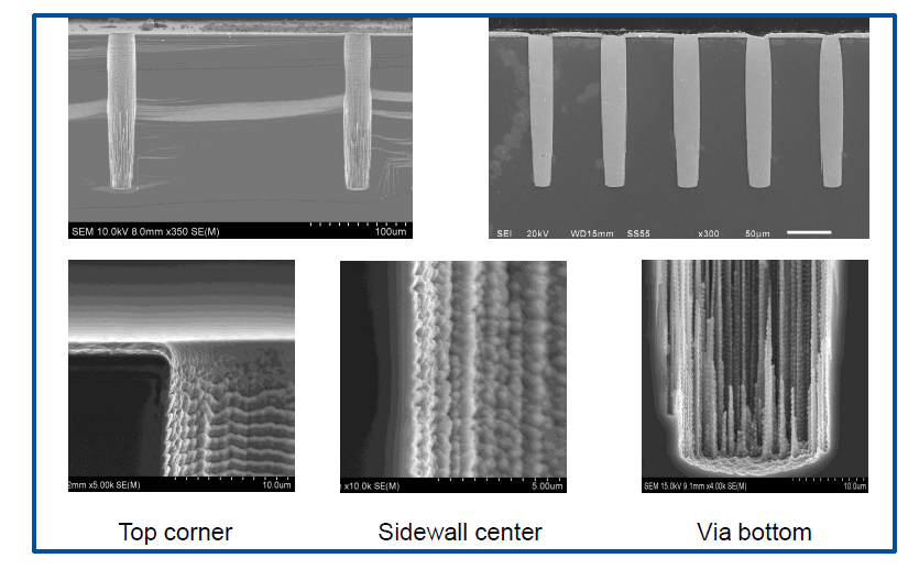 Polaris T系列 硅通孔物理气相沉积系统 Polaris T Series TSV PVD System - 物理气相沉积设备 PVD ...